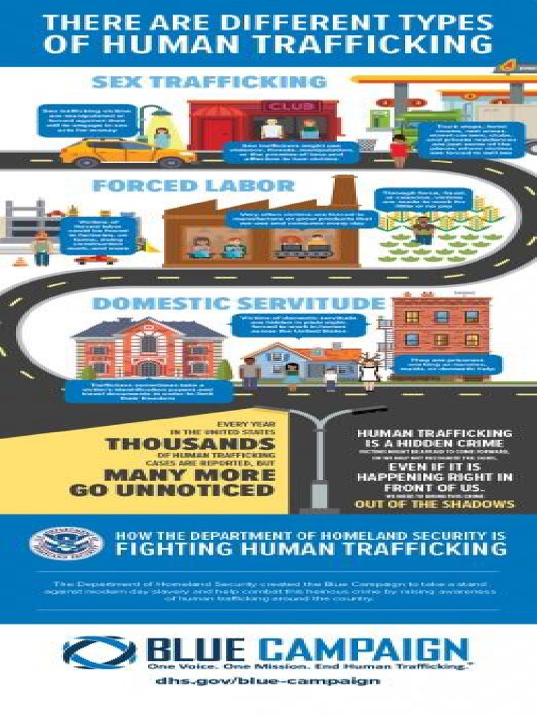 There are different types of human trafficking