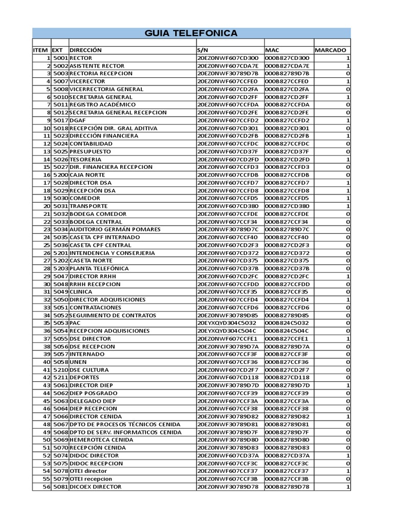 Guia de Extenciones Telefonica - Una | PDF | Bienestar | Medicina