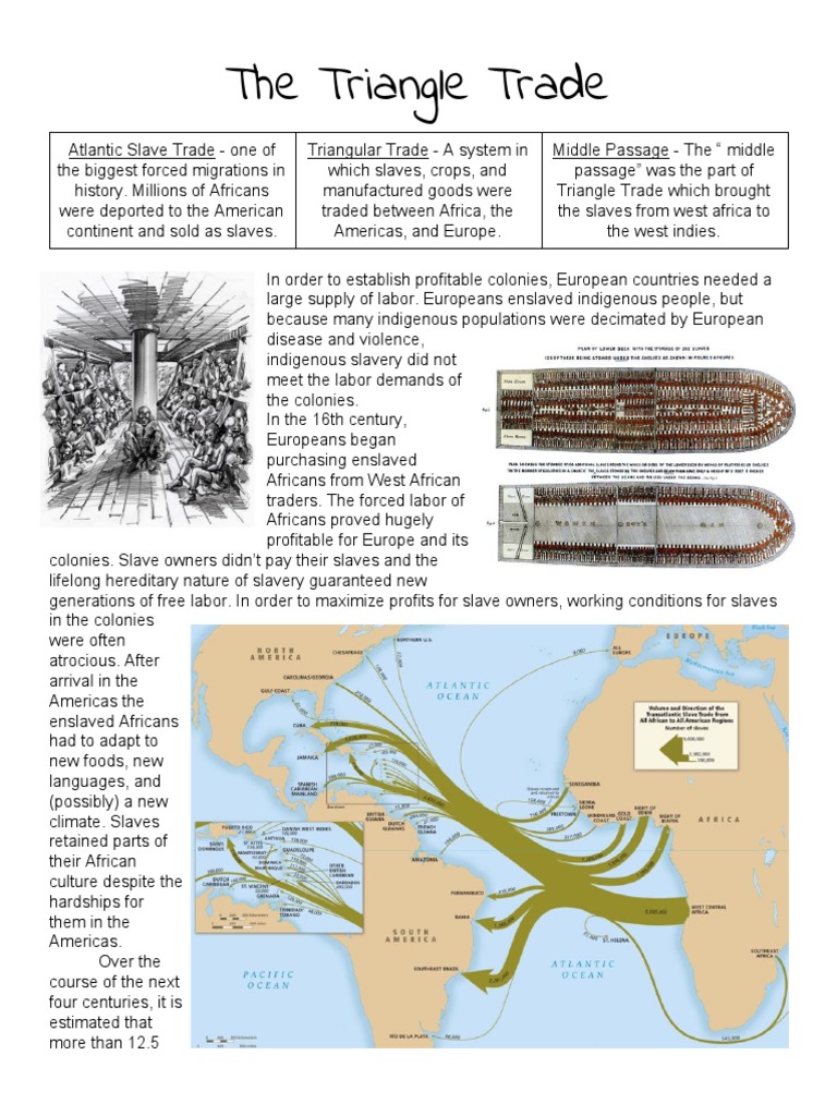 the triangle trade reading | Atlantic Slave Trade | Slavery