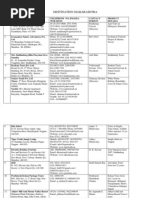 Camp Max Kalote - Official Booking Partner Backpack Stays | PDF | Camping