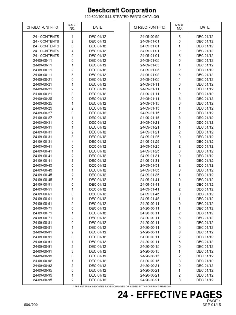 Ipc-125-600 700 24 | PDF | Power Inverter | Components