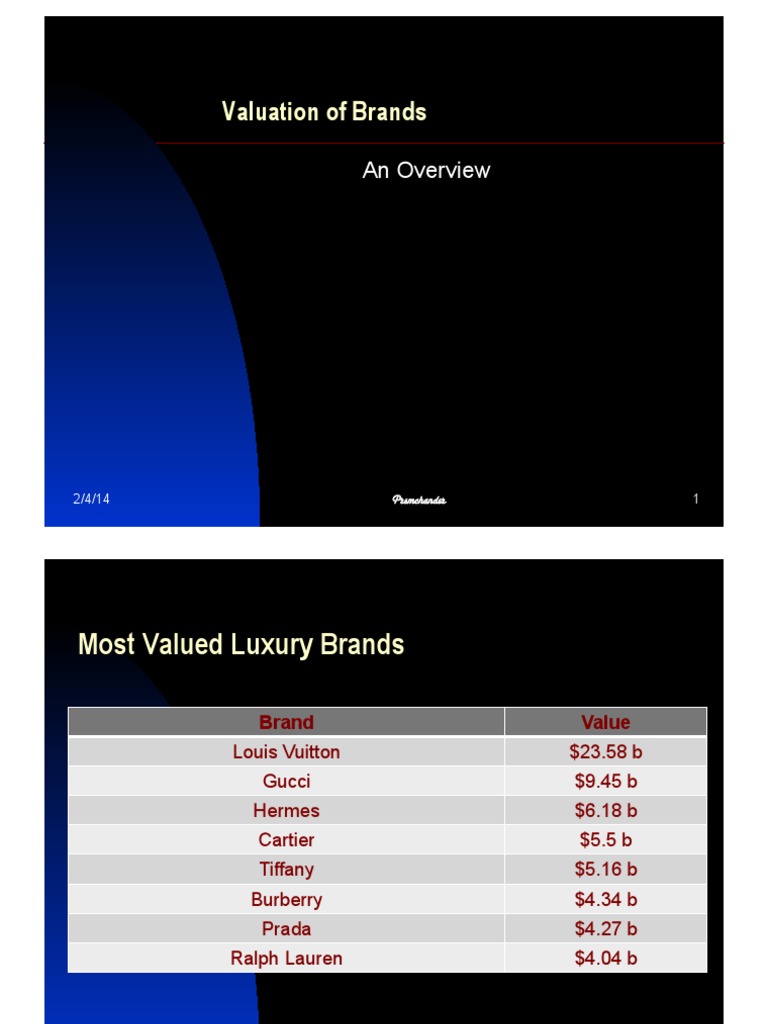 Valuation of Brands | Download Free PDF | Valuation (Finance) | Brand