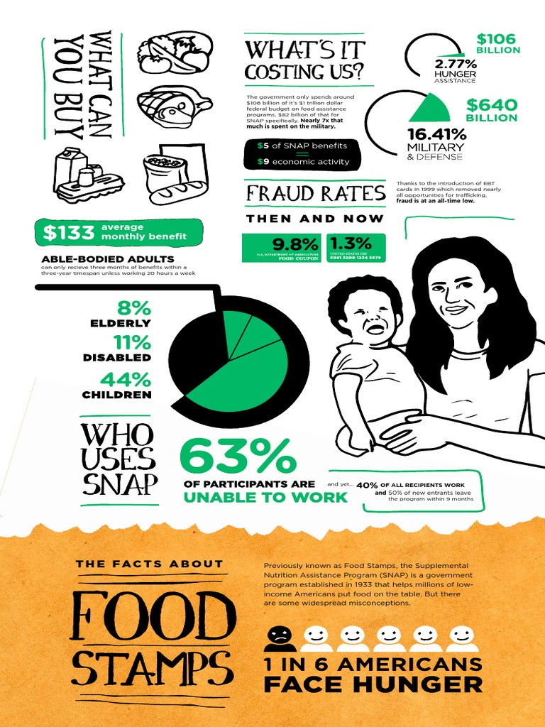SNAP Infographic Flat | PDF