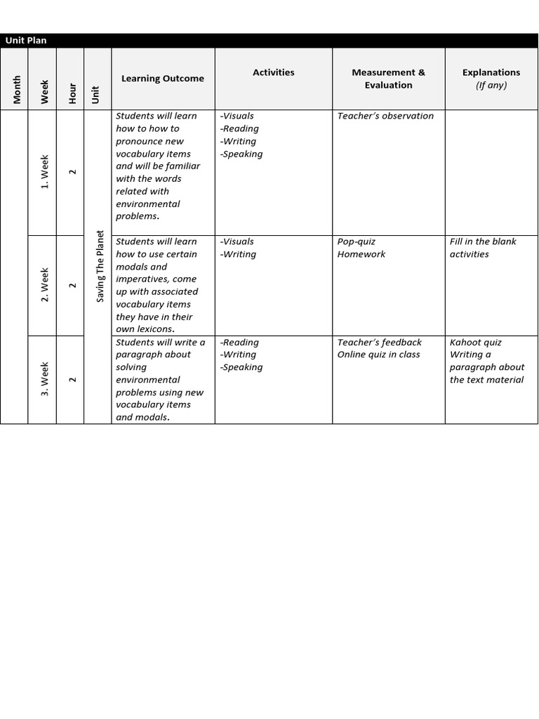 Unit Plan | Download Free PDF | Cognition | Learning