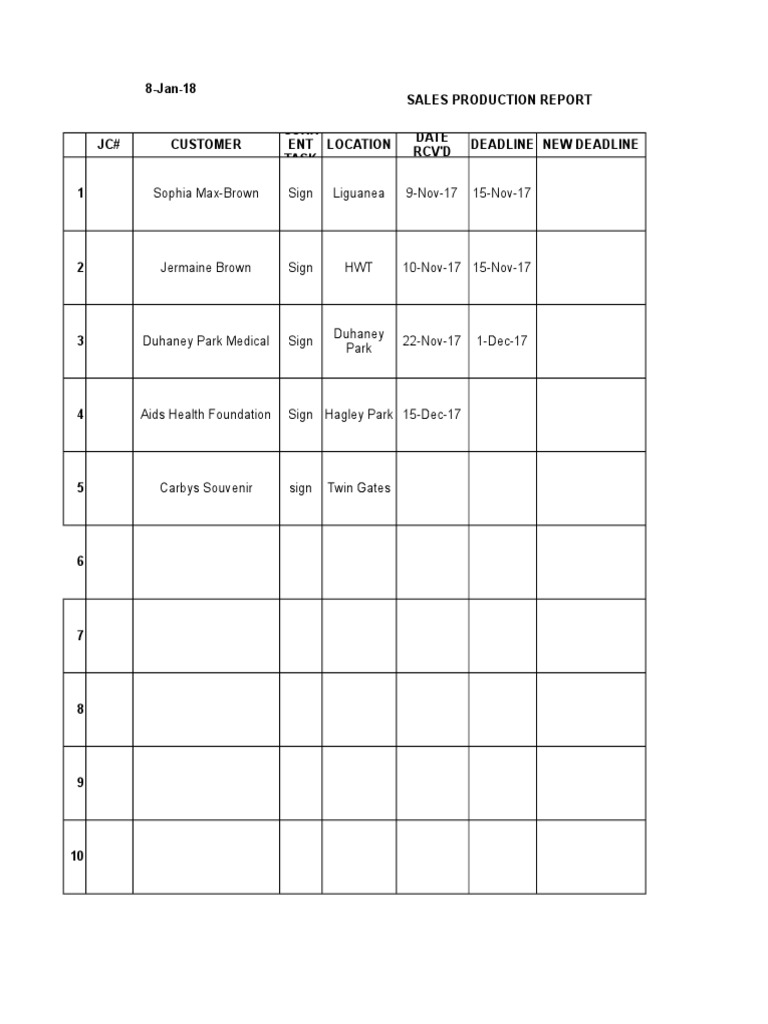 Sales Production Report | PDF
