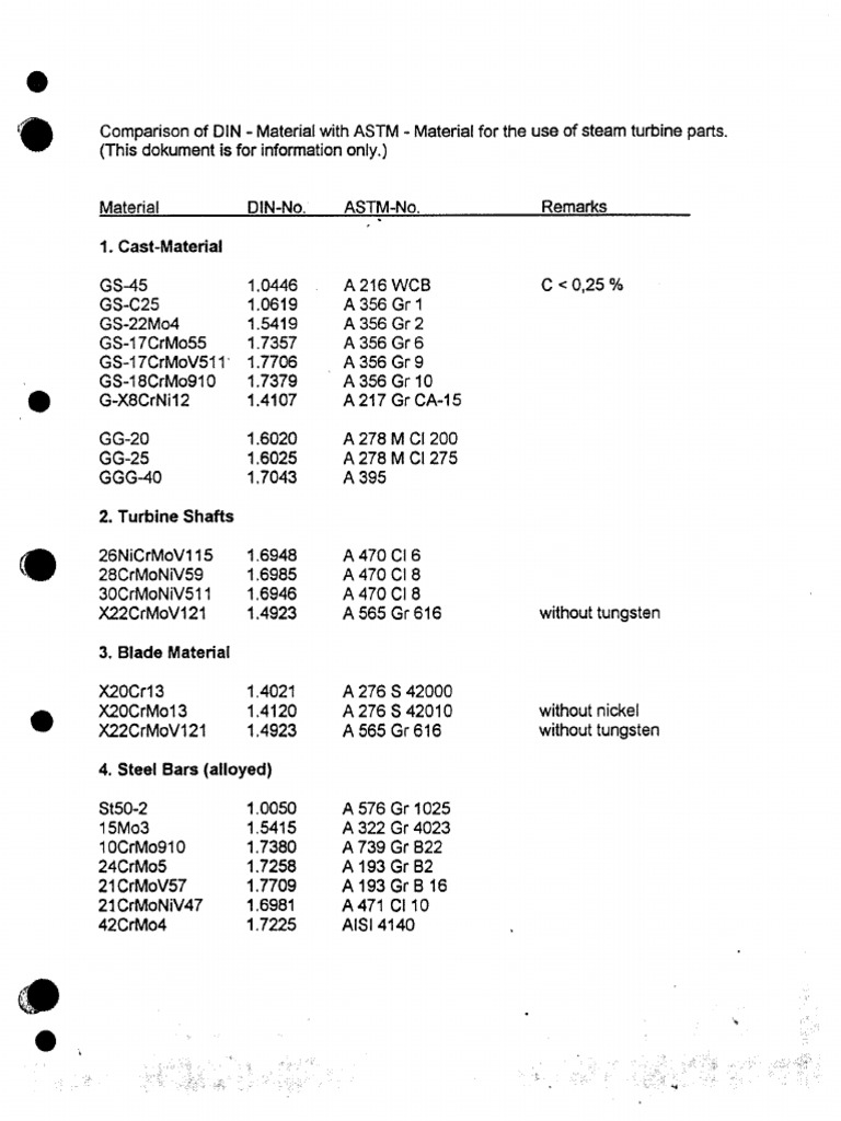 Cross-Reference - DIN & ASTM Materials | PDF | Transition Metals | Energy Conversion