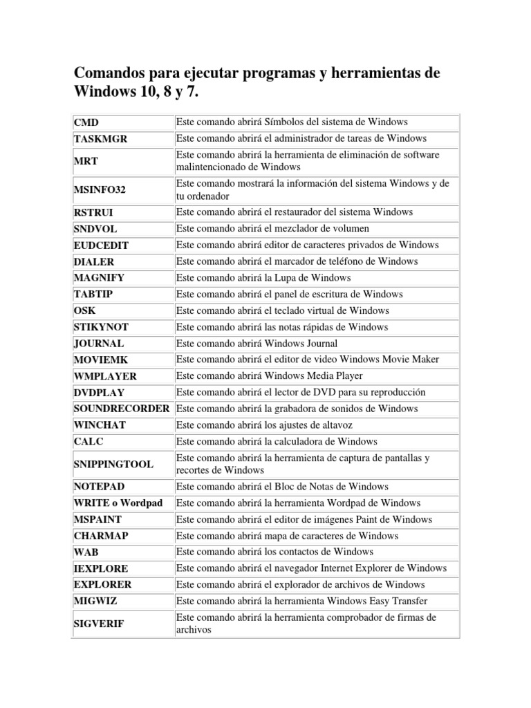 Comandos para Ejecutar Programas y Herramientas de Windows 10 | PDF ...