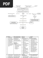 Pathway Anemia | PDF