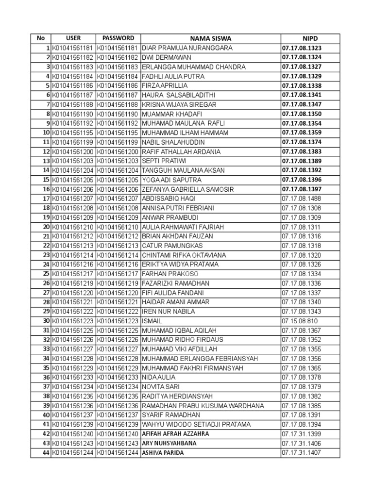 Student Login Credentials List | PDF