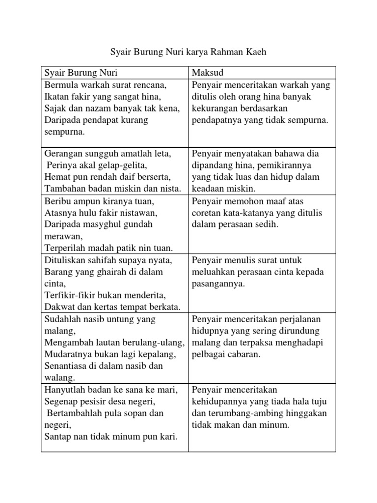 Syair Burung Nuri | PDF