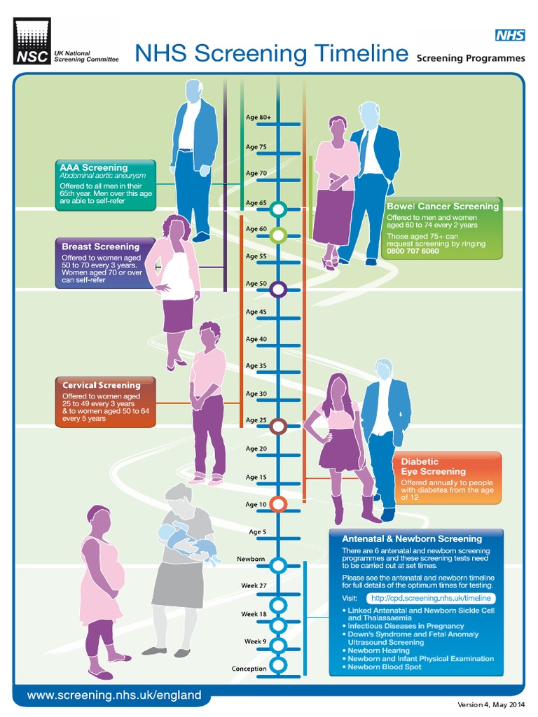 NHS Timeline v4 | PDF