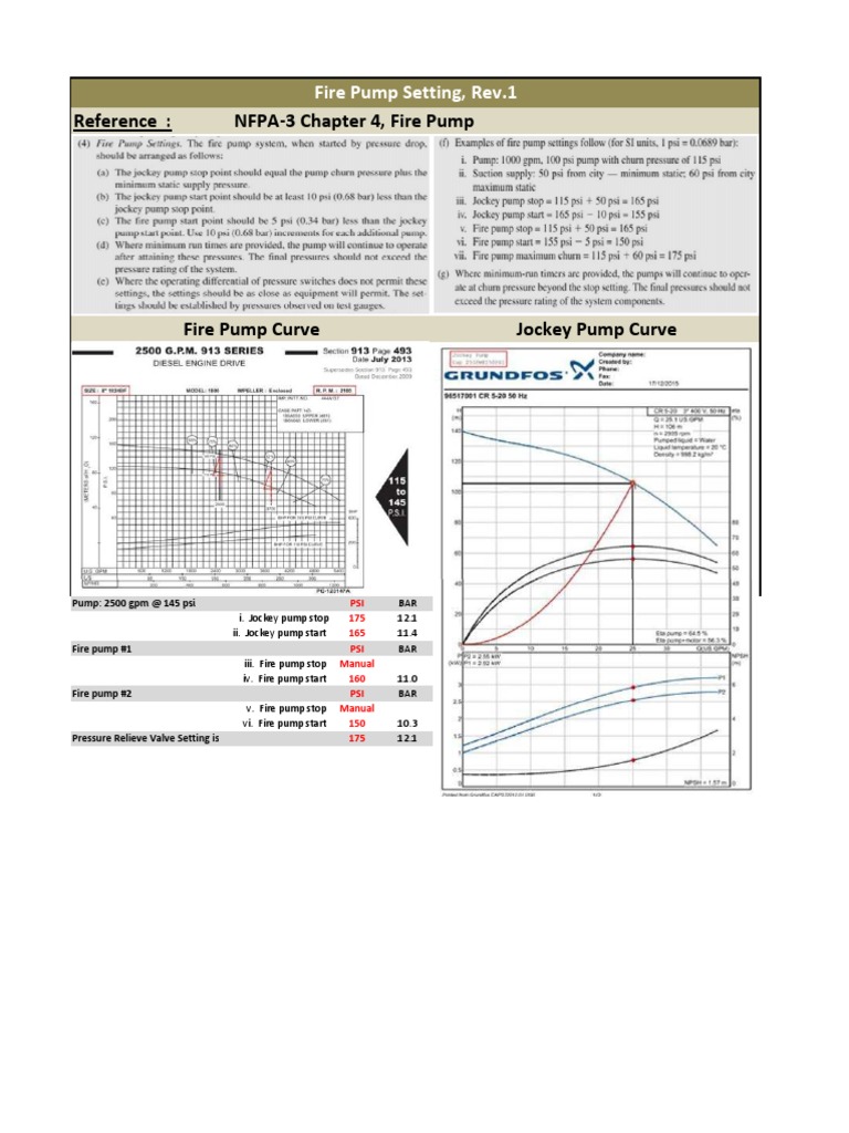Pump Pressure Setting NFPA-3 Ch.4 | PDF