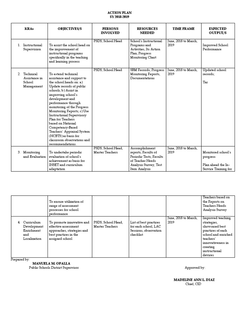 PSDS Action Plan | Educational Assessment | Teachers