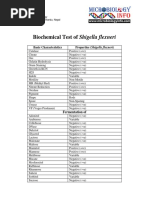 Biochemical Test and Identification of Staphylococcus Epidermidis | PDF ...
