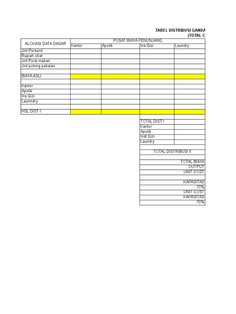 Tabel Distribusi Ganda (Double Distribution Method) (Total Cost FC+SVC ...