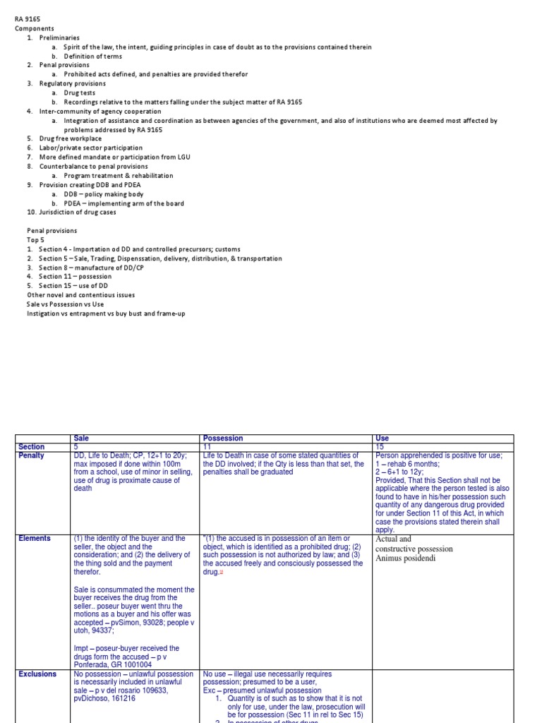SPL Ra 9165 | Download Free PDF | Plea | Plea Bargain