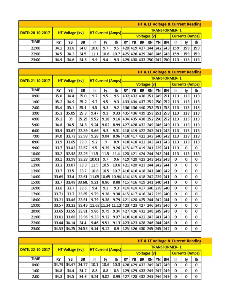 HT & LT Voltage & Current Readings at Fret-B | PDF | Temporal Rates ...