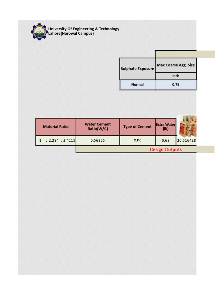 Mix Design Sheet | PDF | Engineering | Materials