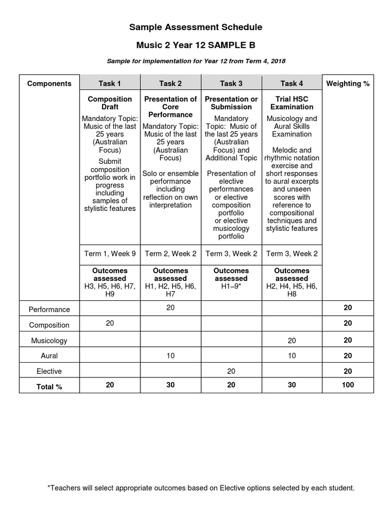Year 12 Music 2 Sample Assessment Schedule B | PDF | Musical ...