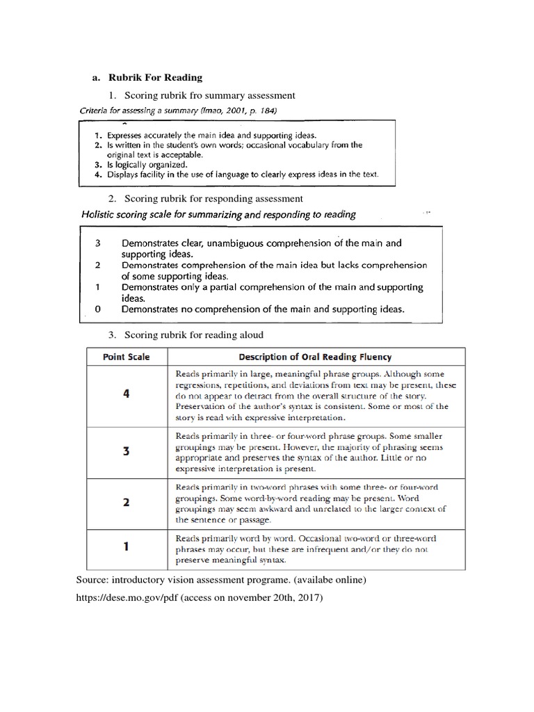 Scoring Rubrik Fro Summary Assessment: A. Rubrik For Reading | PDF