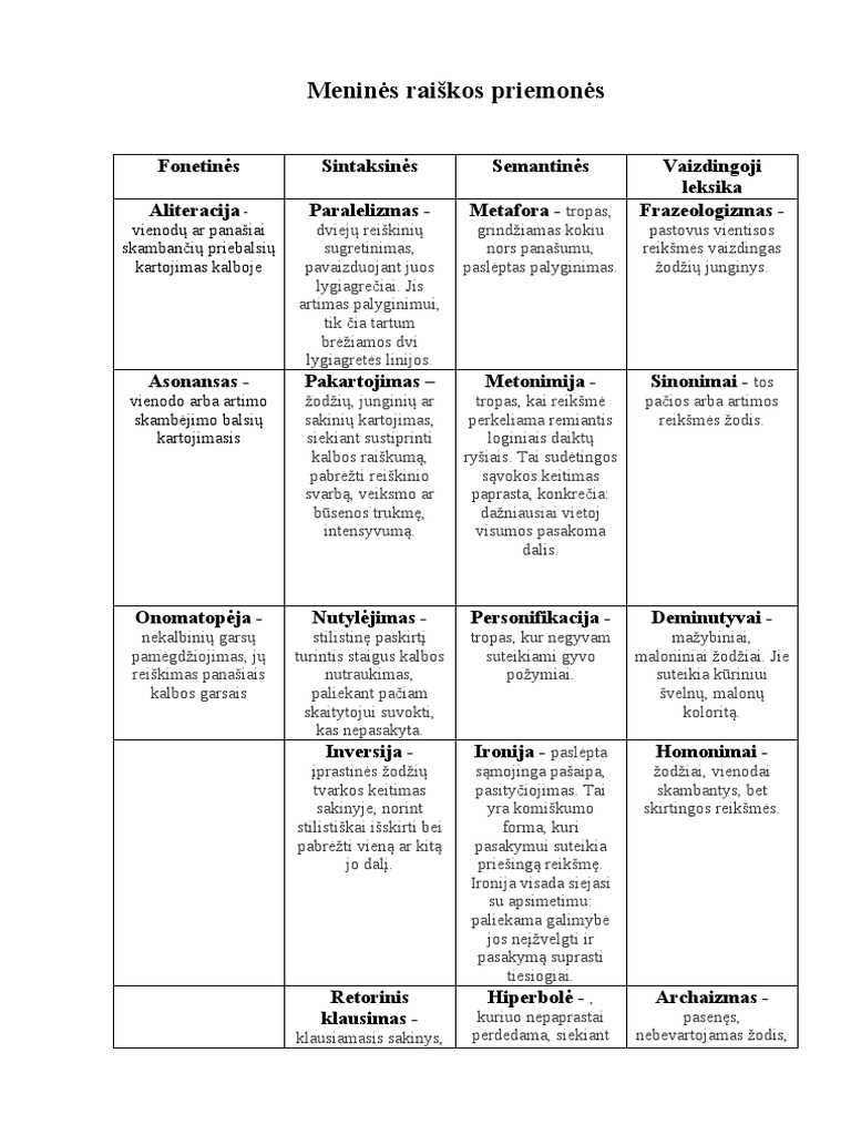 Menines Raiskos Priemones | PDF