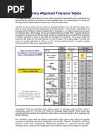 Shaft Alignment Report | PDF | Technology & Engineering