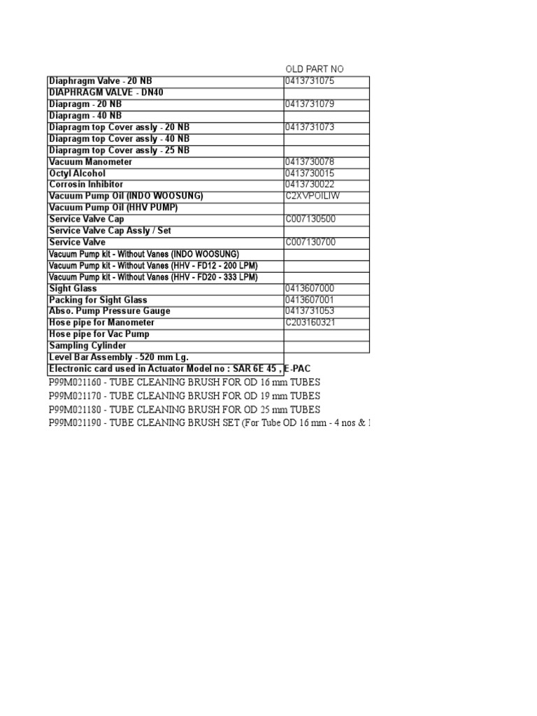 SPARES Part Numbers | PDF | Pressure Measurement | Vacuum