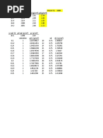 Soil Cohesion: Typical Values of Soil Cohesion For Different Soils ...