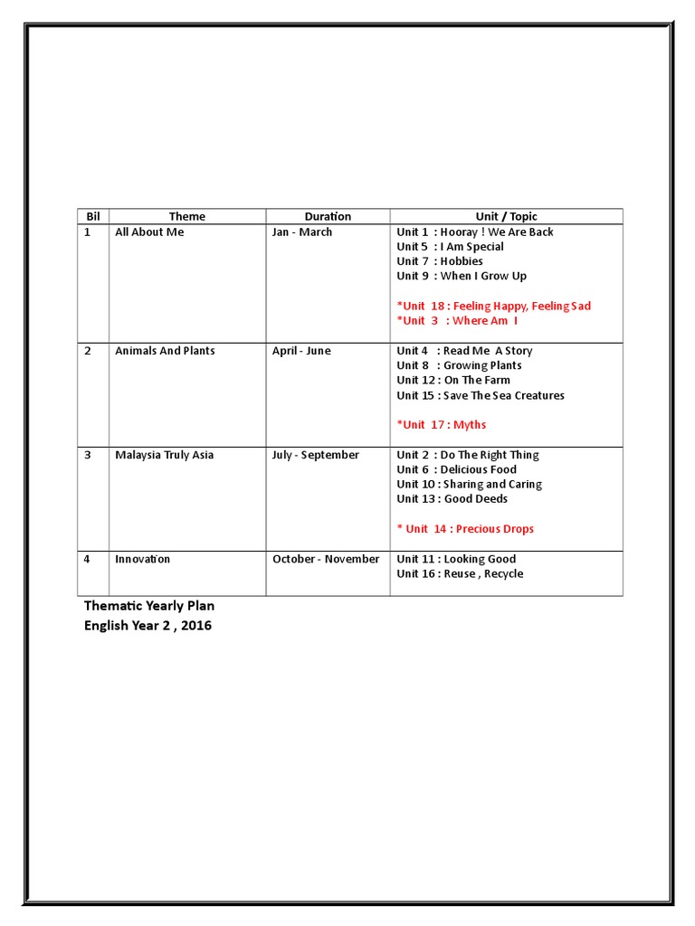 Bil Theme Duration Unit / Topic: Thematic Yearly Plan English Year 2 ...