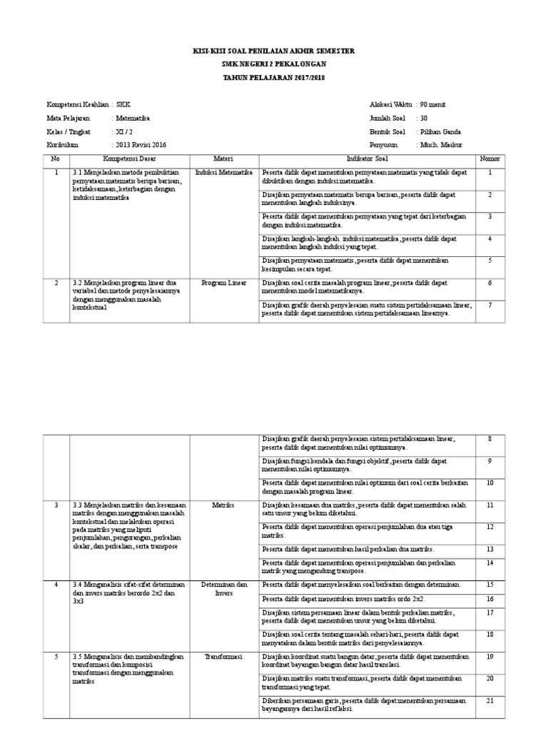 Kisi-Kisi MTK Kelas Xi | PDF | Metode & Bahan Ajar