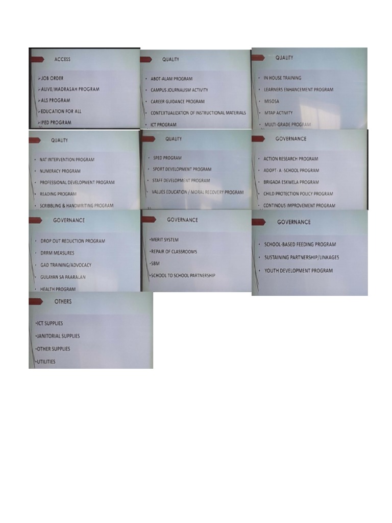 Access, Quality, Governance | PDF