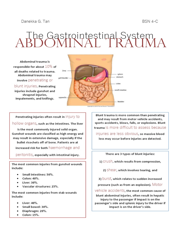 The Gastrointestinal System: Abdominal Trauma | PDF | Major Trauma ...