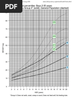 Cerebral Palsy Growth Charts for Ages 2-20 | PDF | Body Mass Index ...