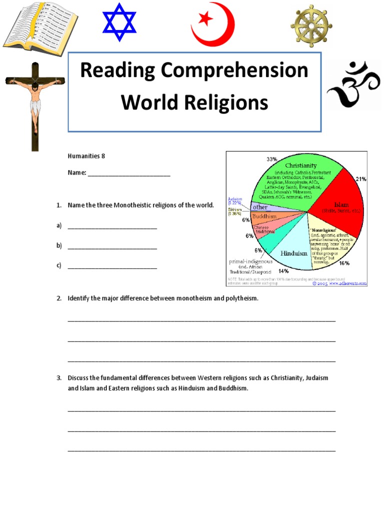 World Religions Reading Comprehension Activity | PDF | Monotheism ...