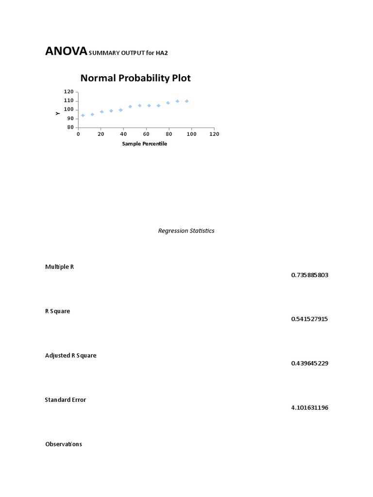 Anova Summary Output | PDF | Errors And Residuals | Analysis Of Variance