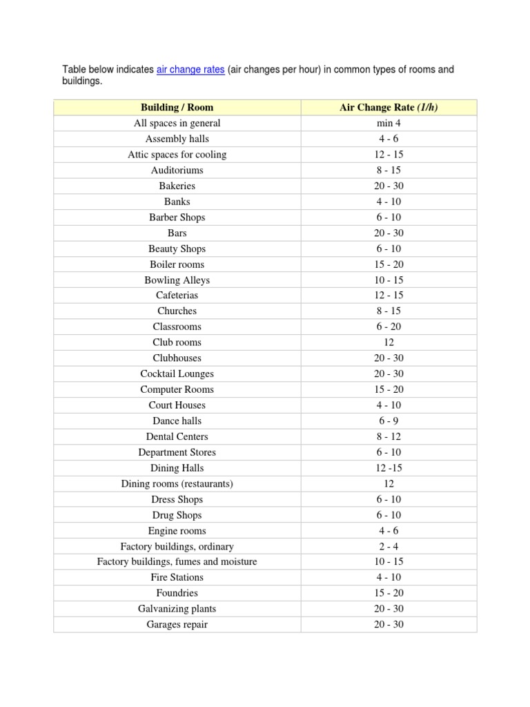 Air Change Rates | Download Free PDF | Bar | Cafeteria
