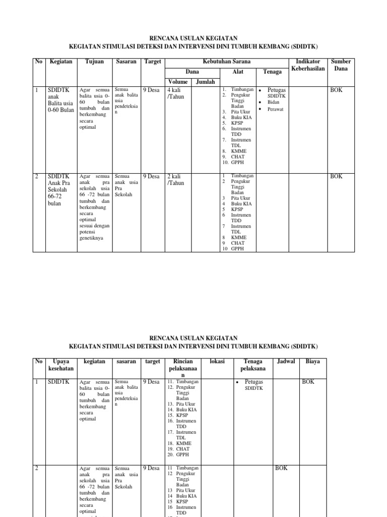 Rencana Usulan Kegiatan Program Anak | PDF