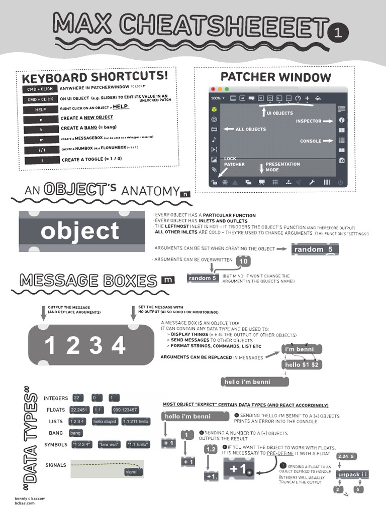 Max Cheatsheet v2 | PDF