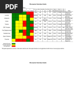 Flowmeter Selection Chart | PDF | Flow Measurement | Continuum Mechanics