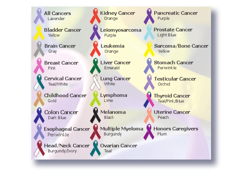 Cancer Color Chart | PDF | Wellness