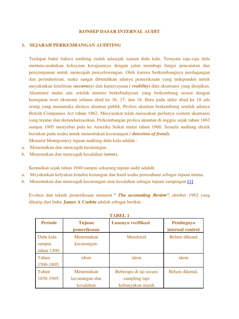 Konsep Dasar Internal Audit | PDF