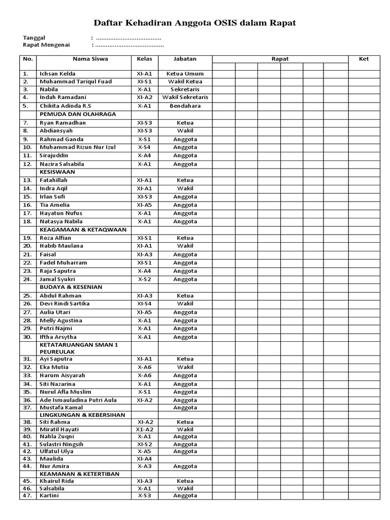Daftar Kehadiran Rapat Anggota OSIS | PDF