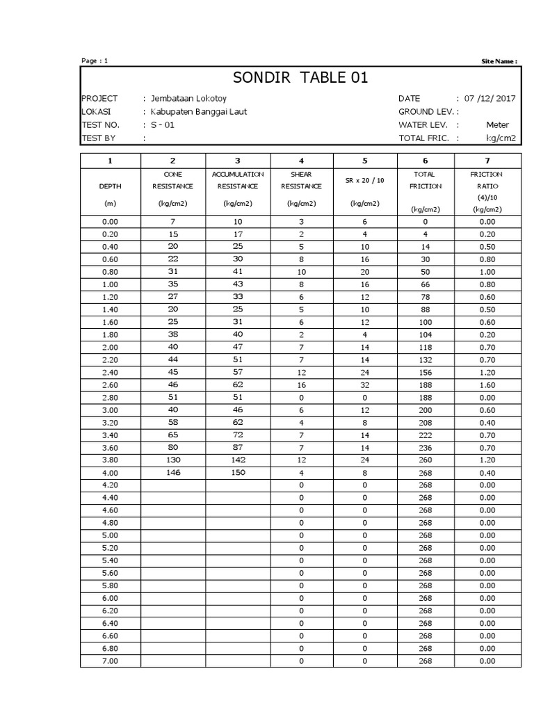 Sondir Table 01 | PDF