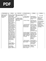 Meconium Aspiration Syndrome NCP | PDF | Pulse | Angiology