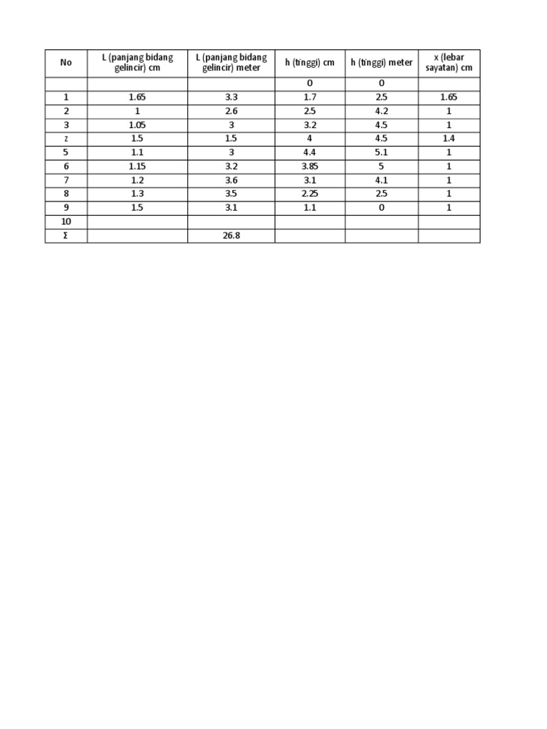 Contoh Perhitungan FS | PDF
