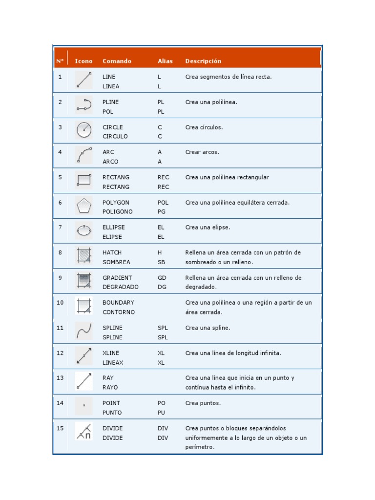 Comandos Autocad | PDF | Geometría diferencial | Geometría algebraica