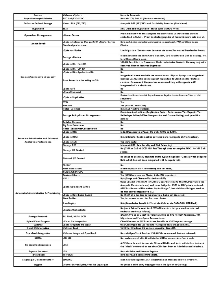 Vmware With Nutanix Comparison | PDF | V Mware | Replication (Computing)