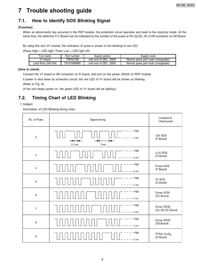7 Trouble Shooting Guide: 7.1. How To Identify SOS Blinking Signal | PDF