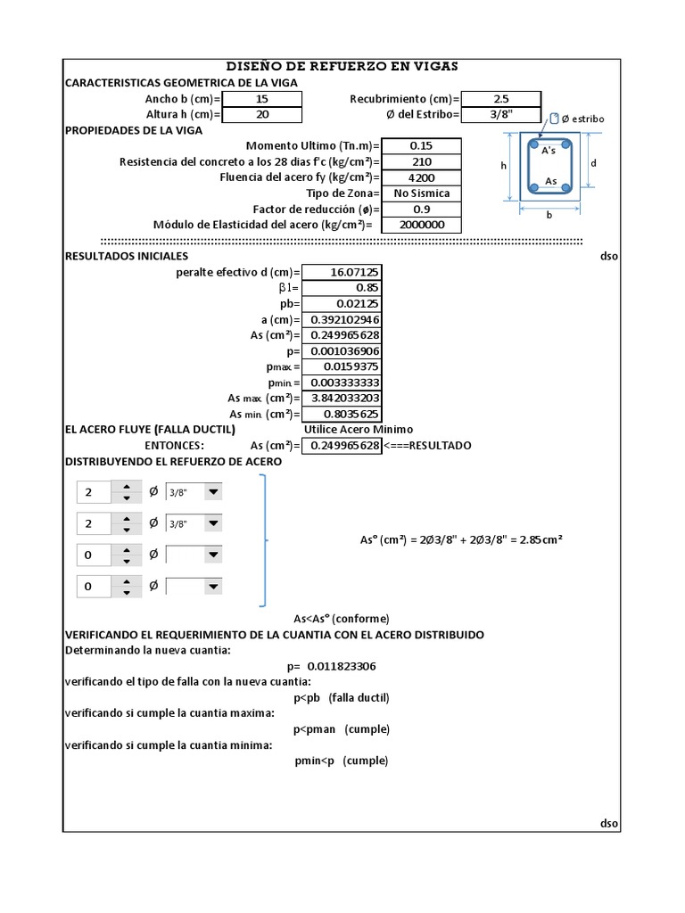 Diseño y Propiedades de Vigas 15x20 | PDF | Acero | Rieles