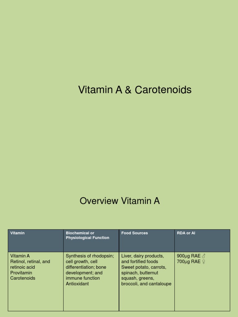 Vitamin A | PDF | Vitamin A | Carotenoid
